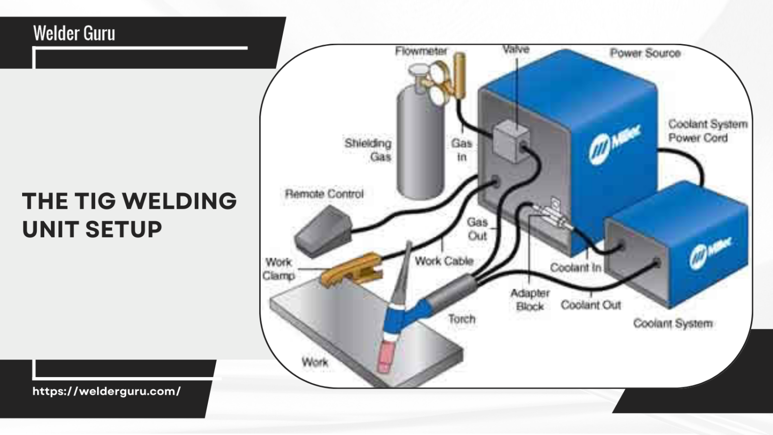 How to Set up a Tig Welder For Stainless Steel - QAs For Welding